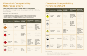 Chemical Compatibility Reference Chart | Akuna