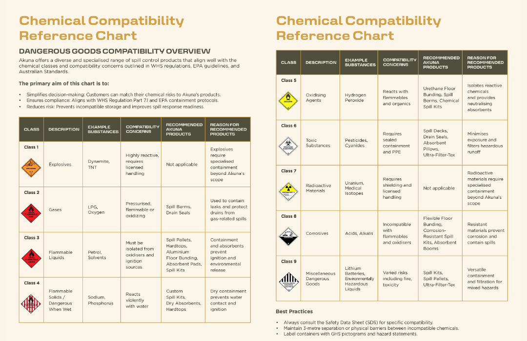 Chemical Compatibility Reference Chart | Akuna